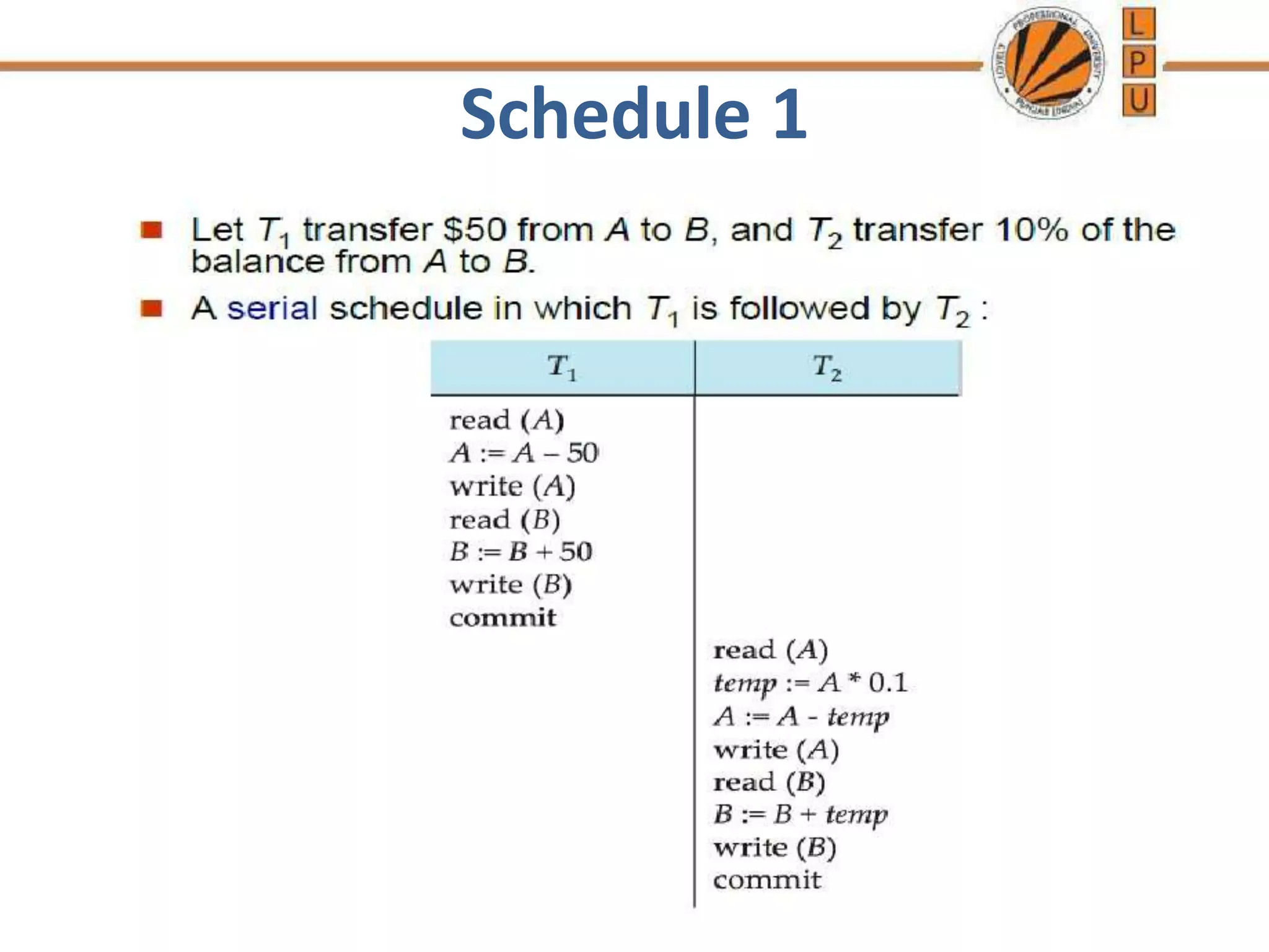 20.SCHEDULES.ppt