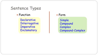 20.9.23 Types of Sentence.pptx