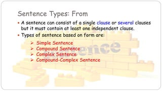 20.9.23 Types of Sentence.pptx