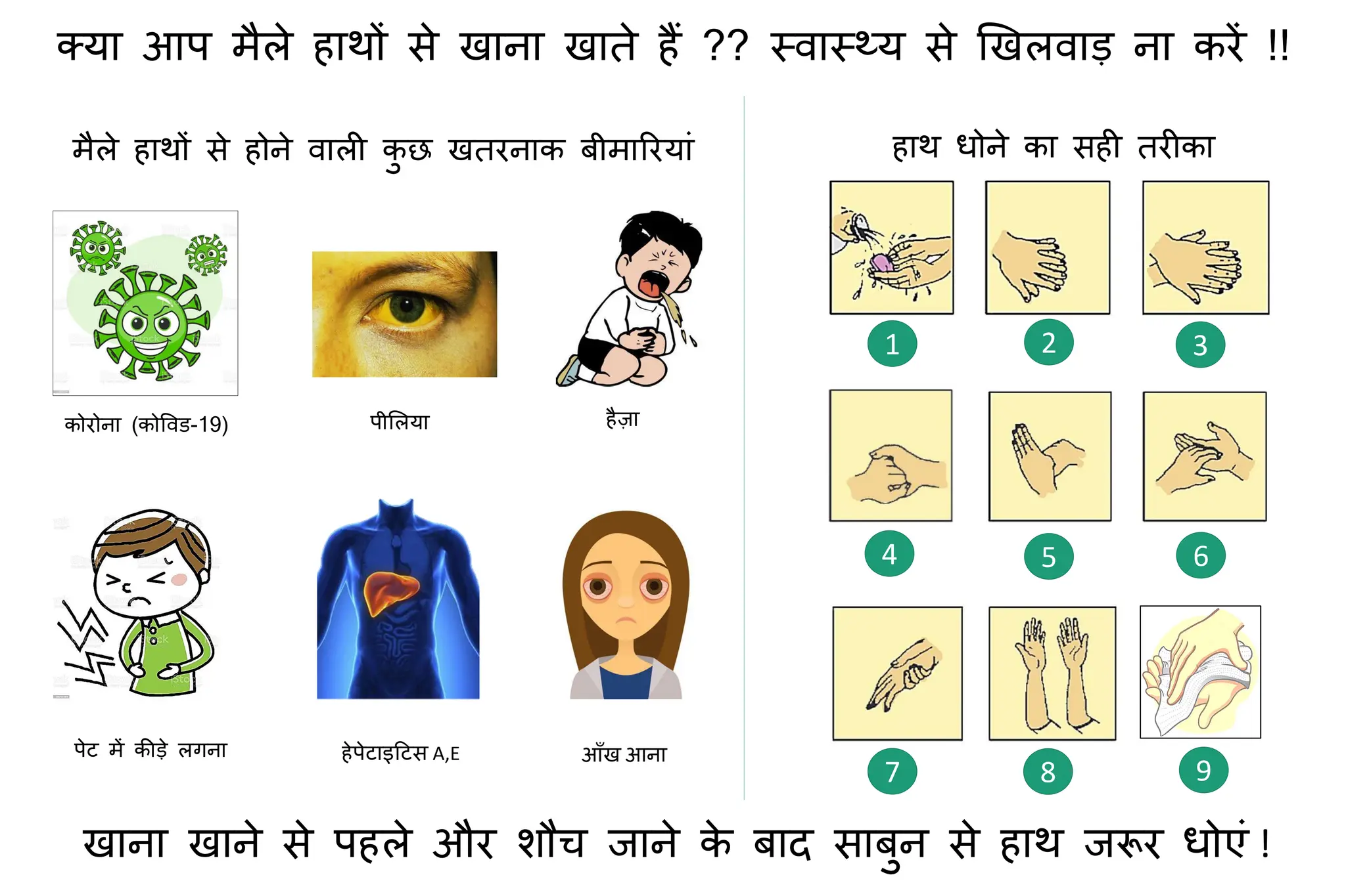 Hand hygiene wall poster Hindi | PDF