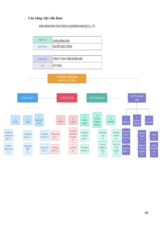20.12.2023.QTDA KD-TIEU LUAN KTHP.pdf