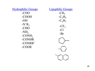 20.-physicochemical-properties-determination-1.pdf