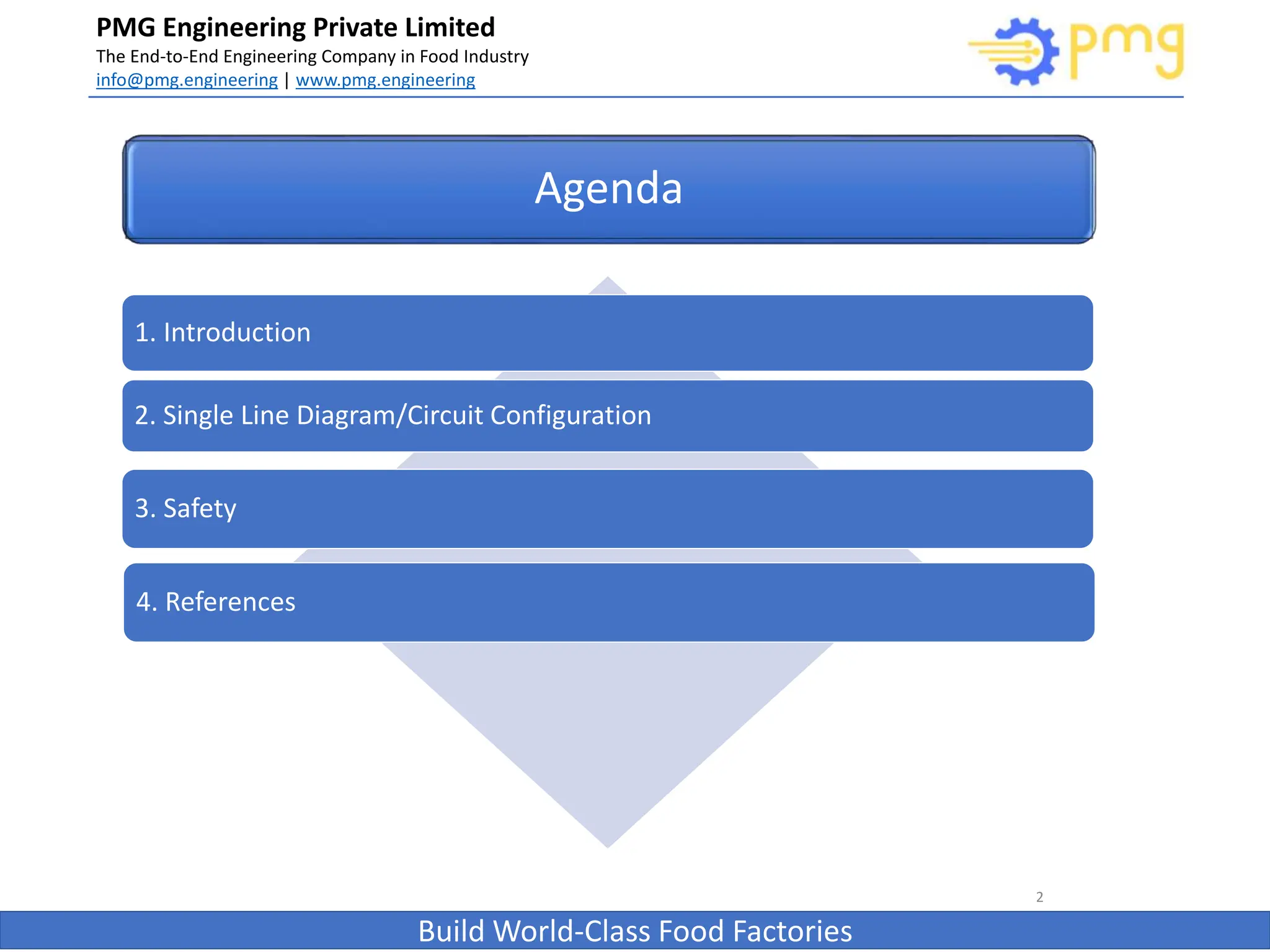 Introduction to HT Substation.pptx..... | PPTX