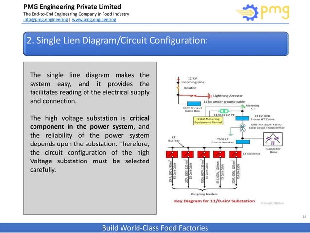 Introduction to HT Substation.pptx..... | PPTX | Civil Engineering ...