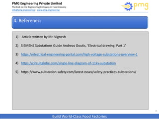 Introduction to HT Substation.pptx..... | PPTX