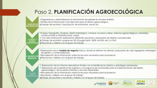Proyecto nutrición agroecosistemas de montaña NAM JULIO.pdf
