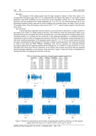 A novel technique for speech encryption based on k-means clustering and quantum chaotic map | PDF