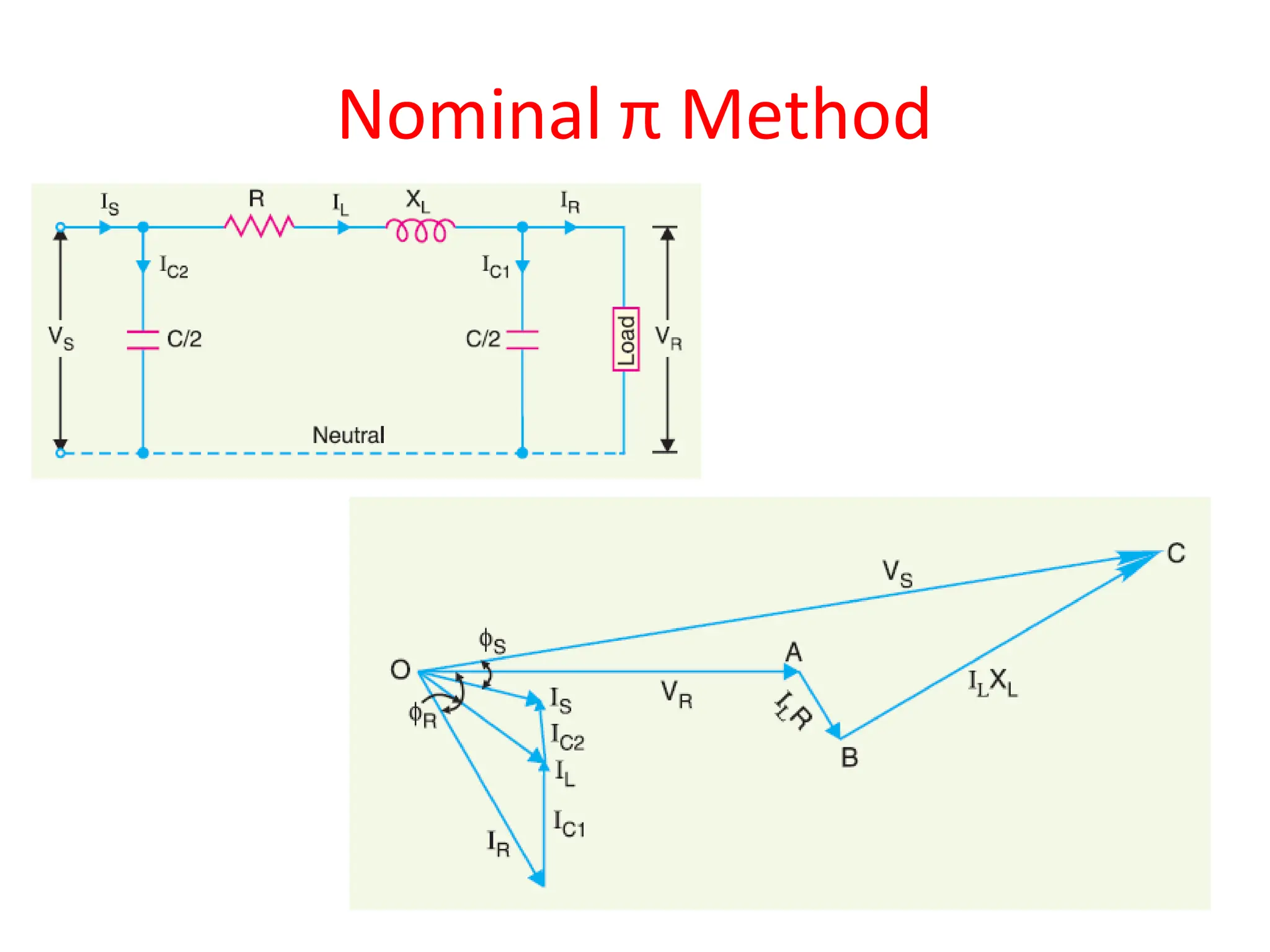 Types Of Transmission Line Power System Pptx