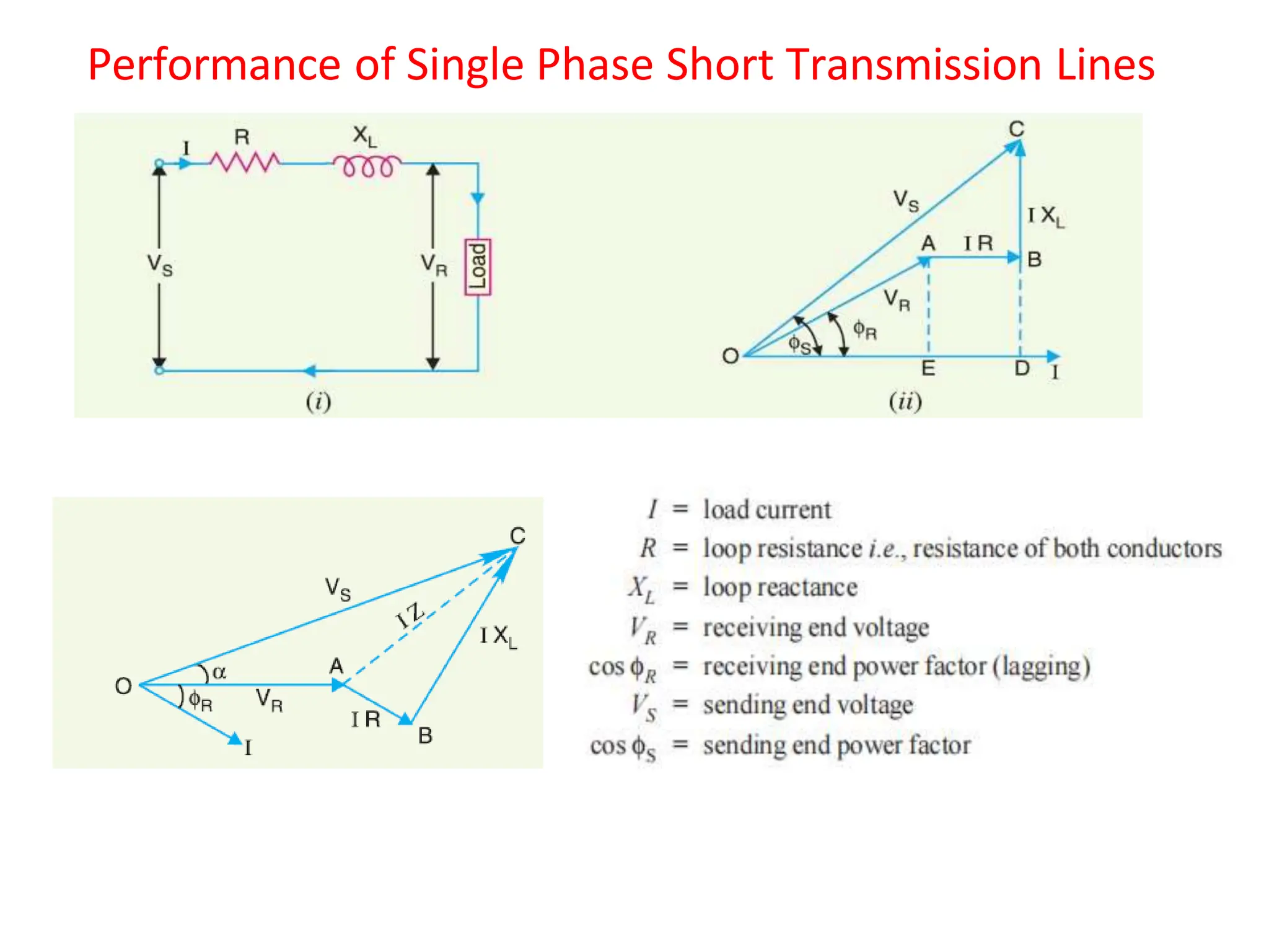types of transmission line power system.pptx