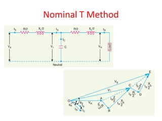 types of transmission line power system.pptx