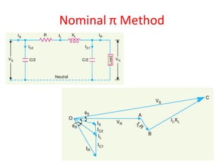 types of transmission line power system.pptx