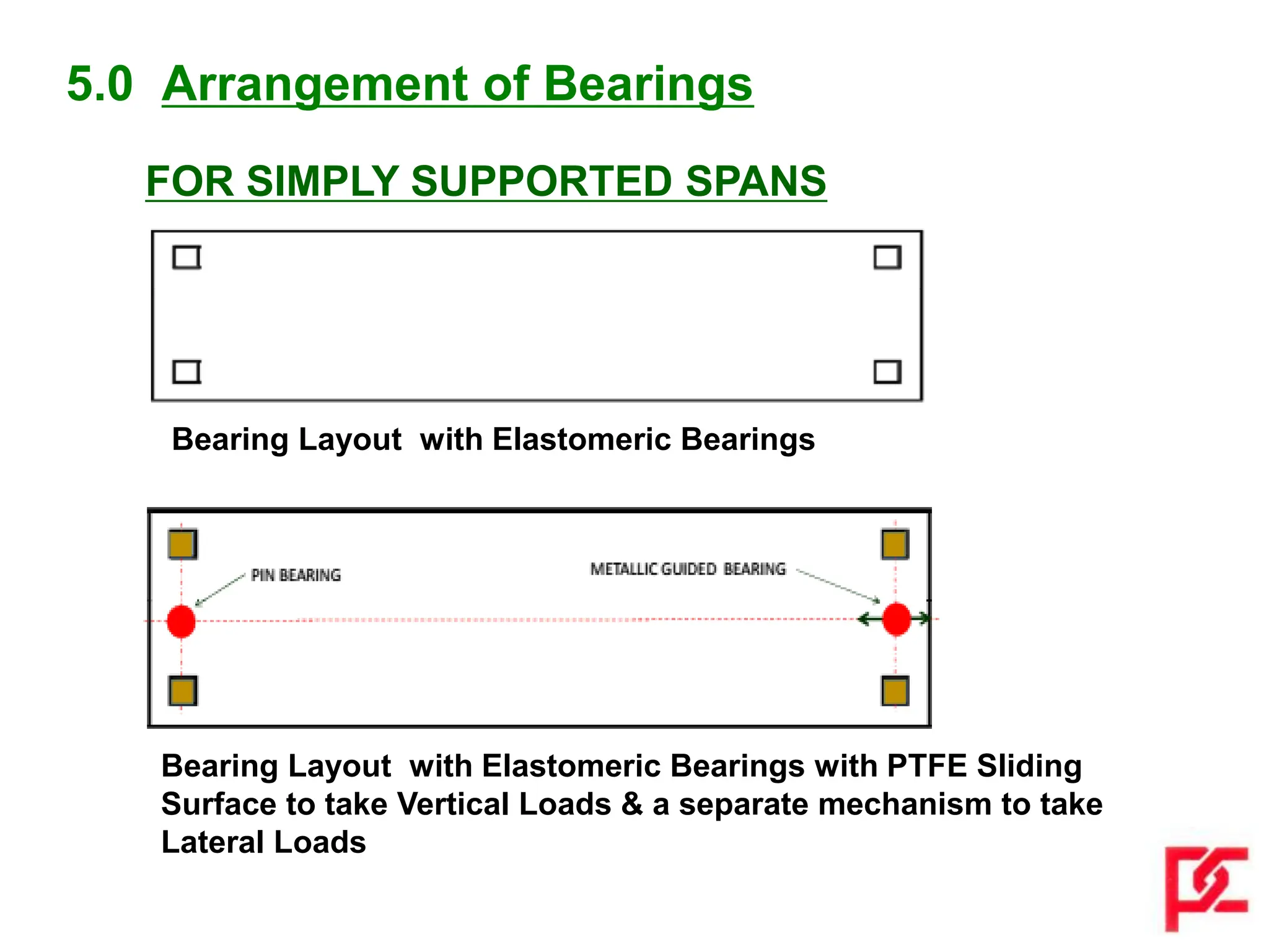 DESIGN OF BEARINGS ANJANEYULU bridge bearing | PPT
