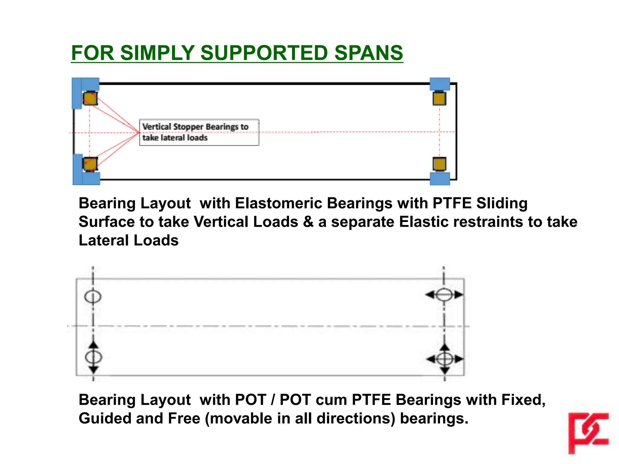 DESIGN OF BEARINGS ANJANEYULU bridge bearing | PPT