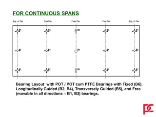 DESIGN OF BEARINGS ANJANEYULU bridge bearing | PPT