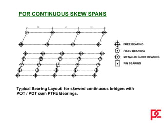 DESIGN OF BEARINGS ANJANEYULU bridge bearing | PPT