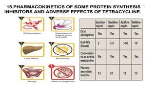 DPT - Biochemistry & Genetics - II (Molecular Biology) Translation ...