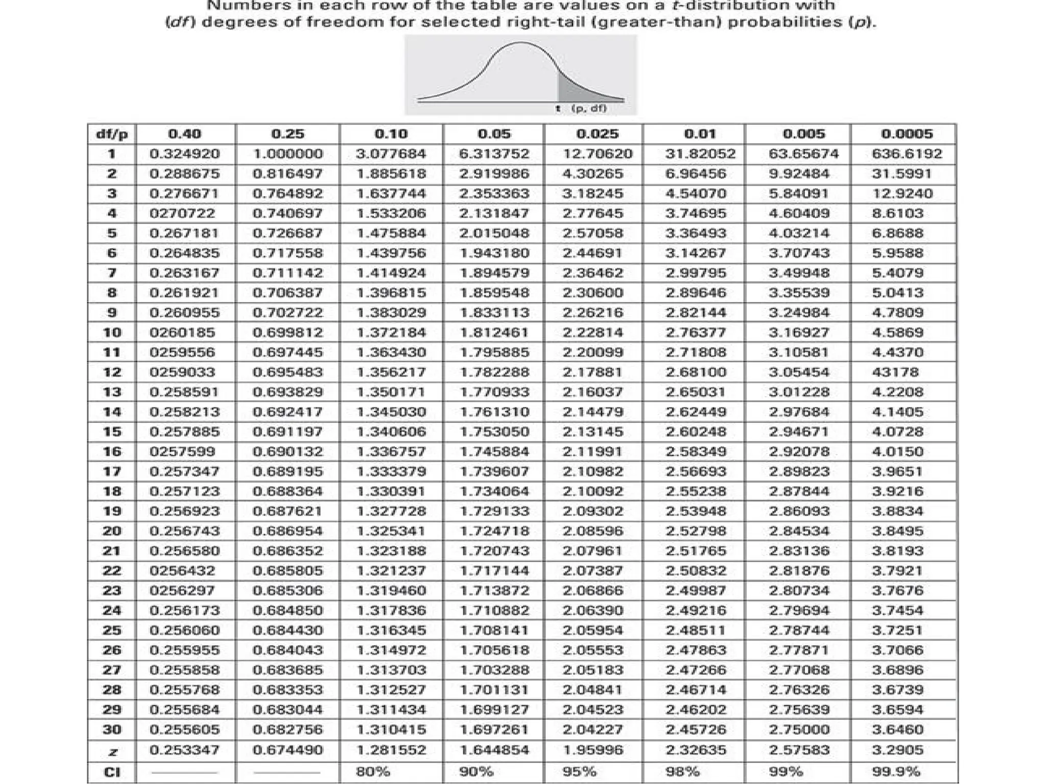 . Estimation Of Parameters presentation pptx | PPTX