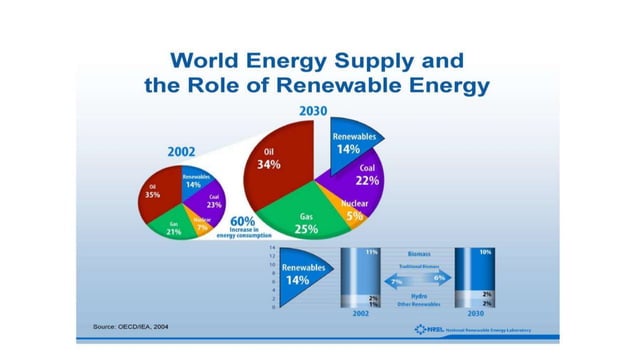 global energy interconnection with 100% renewable energy.pptx