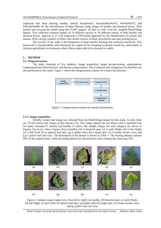 Deep transfer learning based disease detection and classification of ...