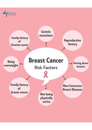 Breast Cancer Risk Factors: Key Causes Every Woman Should Know | PDF