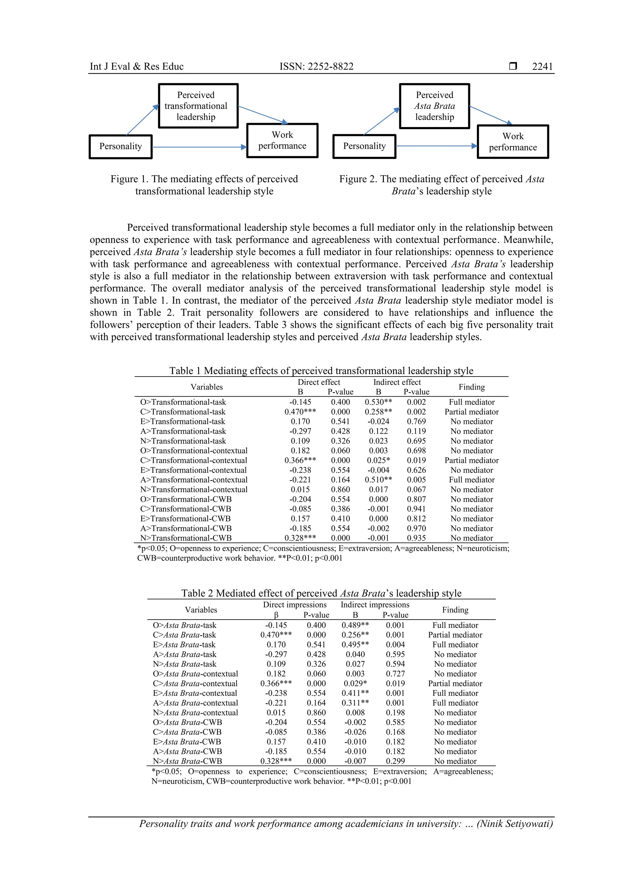 Personality traits and work performance among academicians in university: leadership styles as a ...