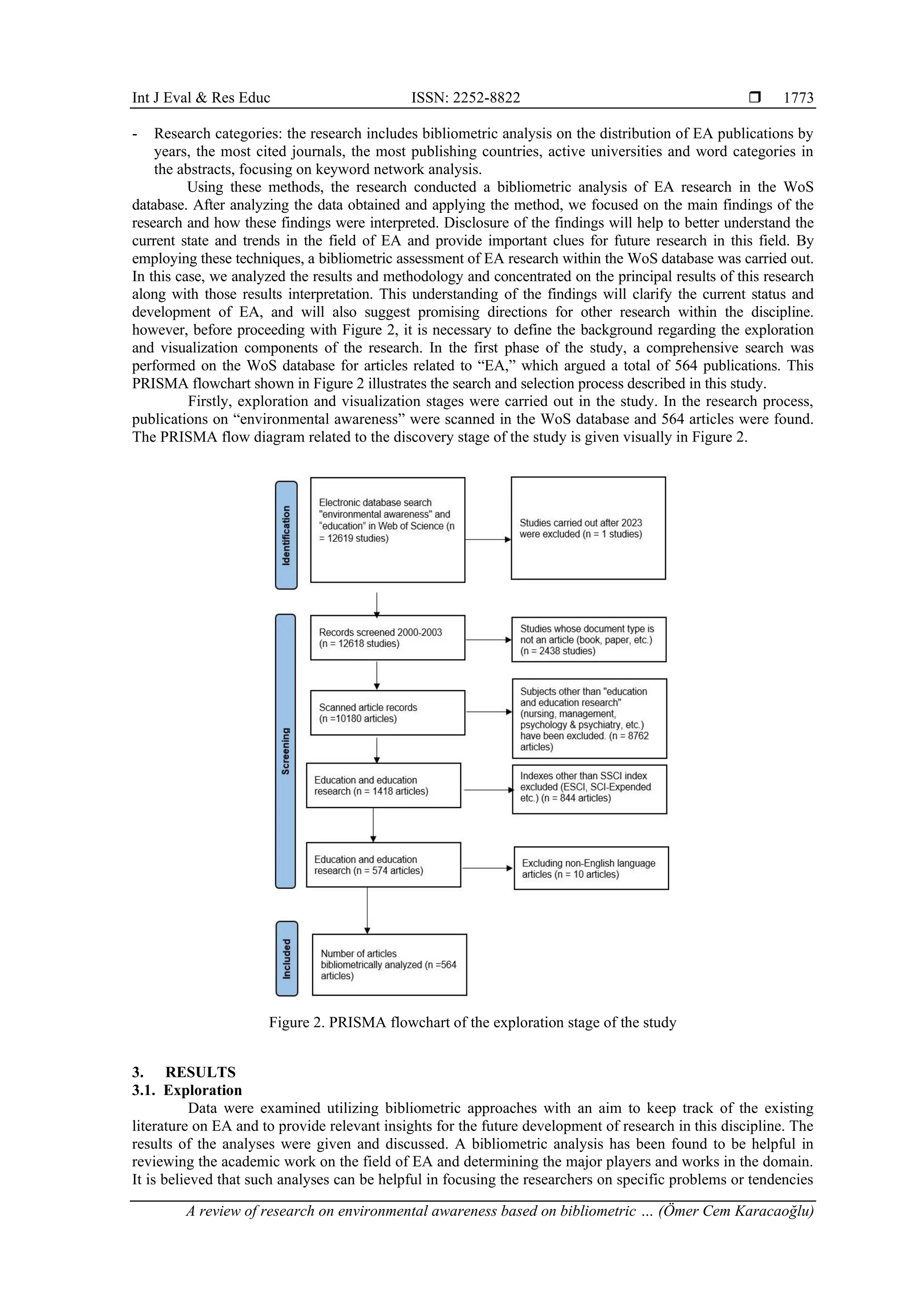 A review of research on environmental awareness based on bibliometric ...