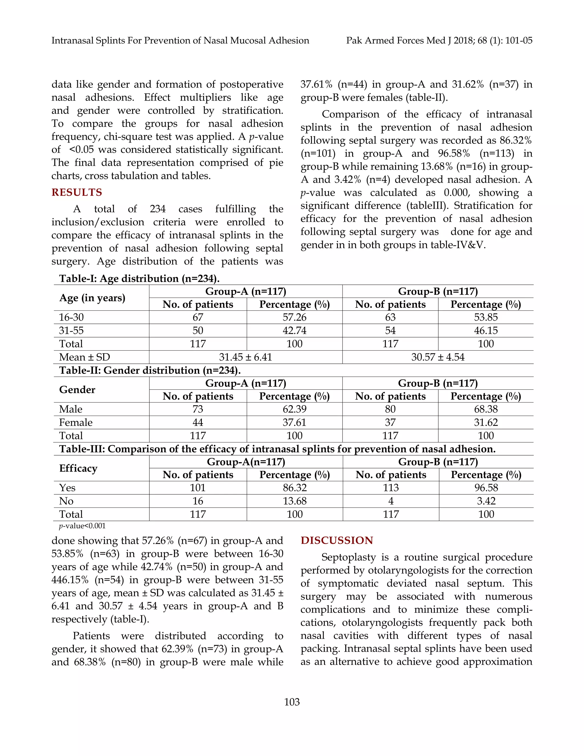 Intranasal Splints For Prevention of Nasal Mucosal Adhesion | PDF