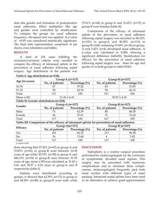Intranasal Splints For Prevention of Nasal Mucosal Adhesion | PDF