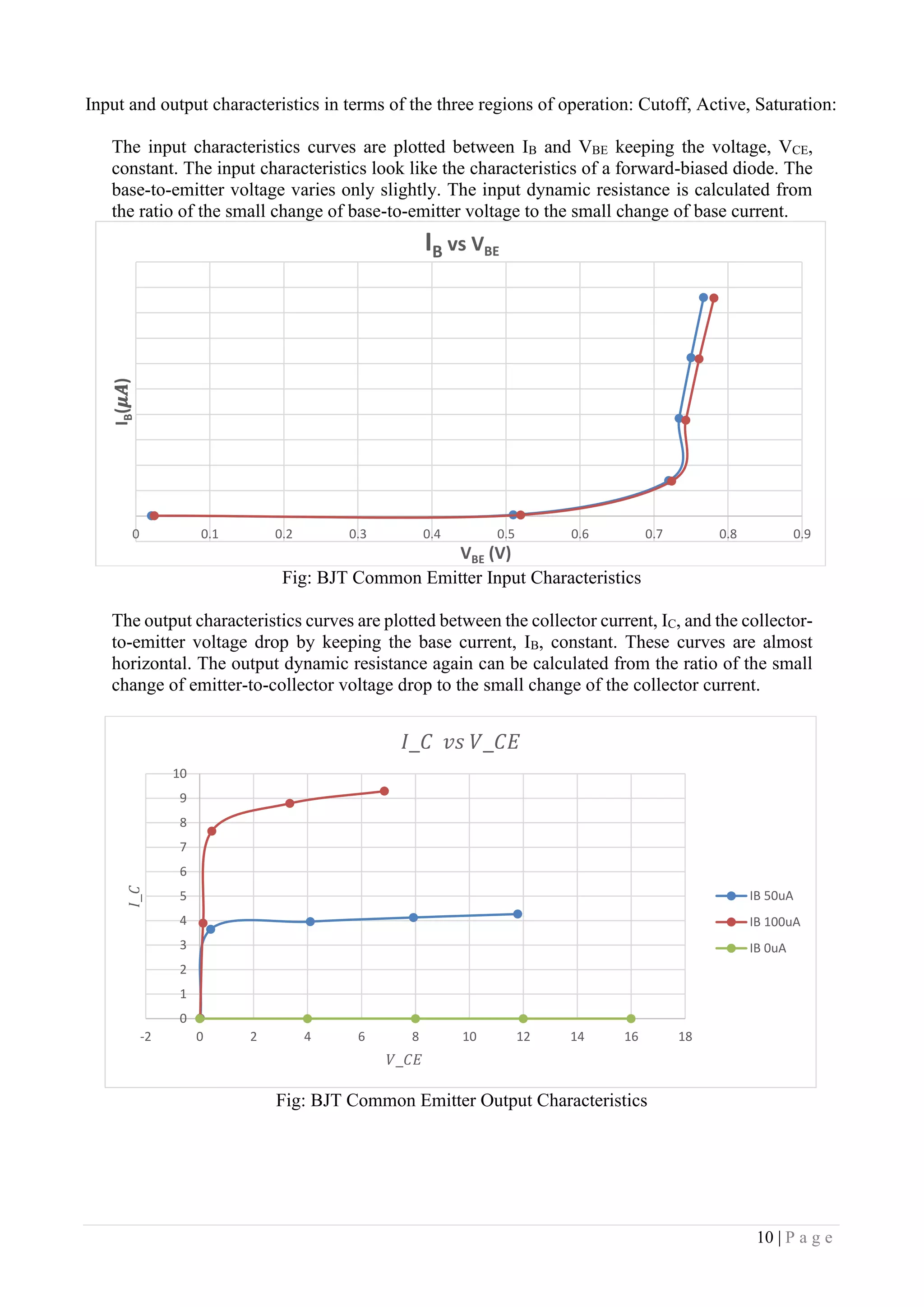 Study of Transistor Characteristics in Common Emitter Amplifier.pdf