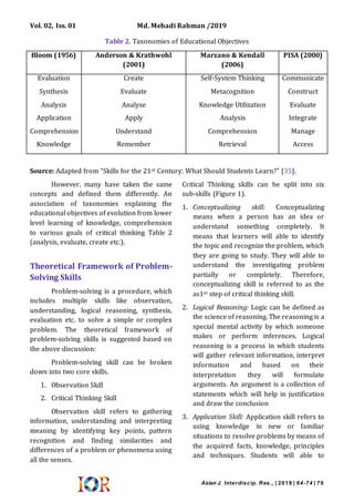 21st Century Skill “Problem Solving”: Defining the Concept | PDF
