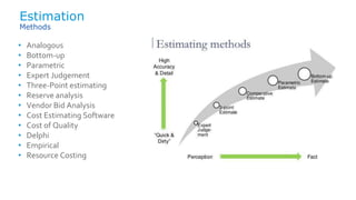 3D Models for Construction Estimating | PPT