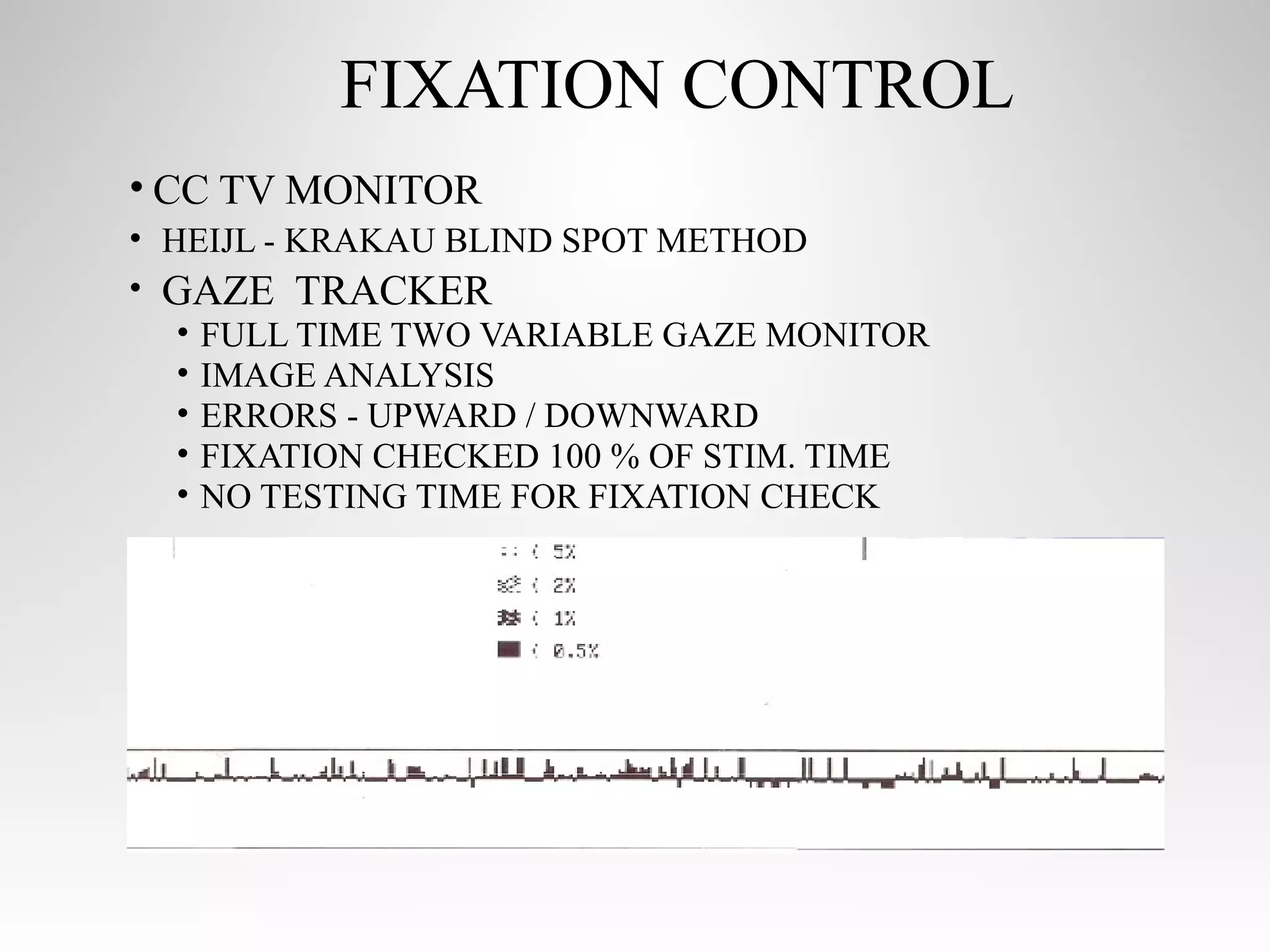 Automated-perimetry - Brief review and basics | PPT