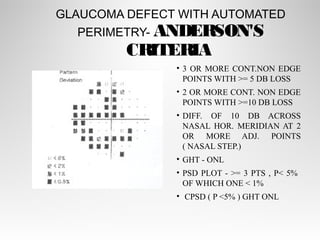 Automated-perimetry - Brief review and basics | PPT