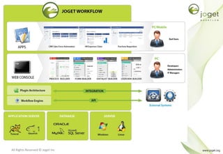 Joget Workflow v6 Training Slides - 20 - Basic System Administration | PPT