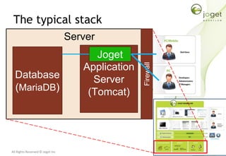 Joget Workflow v6 Training Slides - 20 - Basic System Administration | PPT