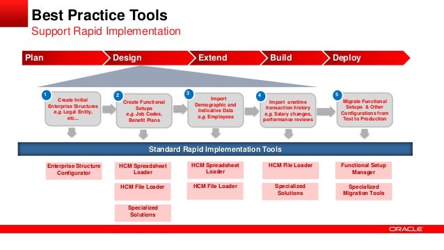 20 Best Practices For Fusion Hcm Cloud Implementation