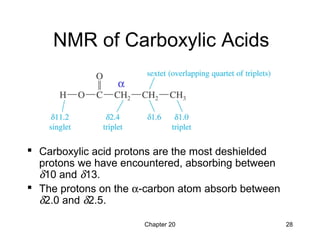 Carboxylic Acid Nmr