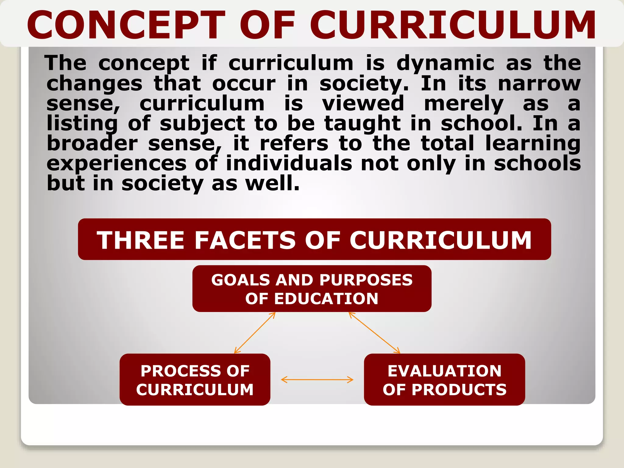 20-CONCEPT-OF-CURRICULUM.pptx