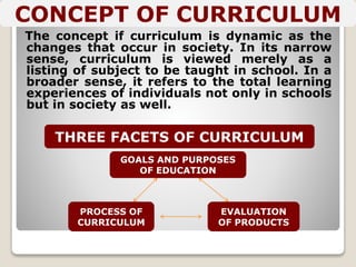 20-CONCEPT-OF-CURRICULUM.pptx