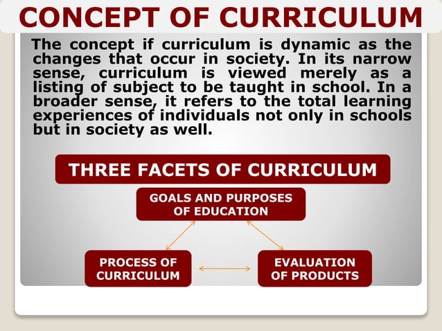 20-CONCEPT-OF-CURRICULUM.pptx