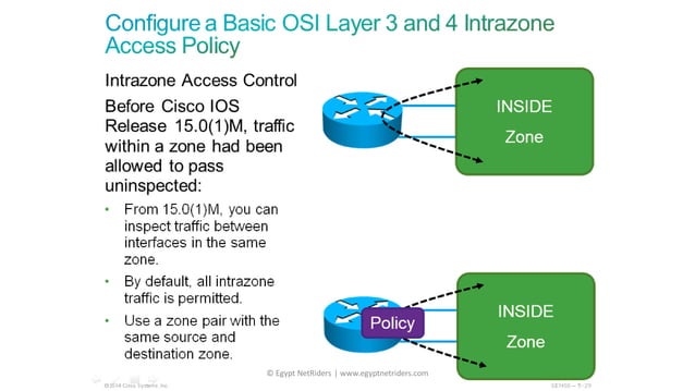 20- Deploying Basic Cisco IOS Zone-Based Policy Firewall Access Policies.pdf