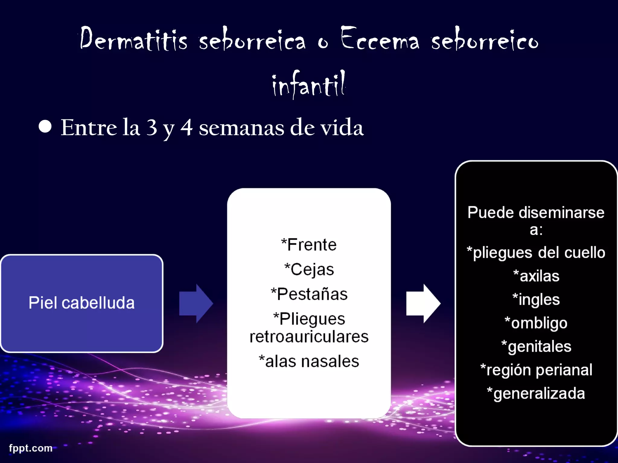 dermatitis seborreica, acne vulgar y rosacea | PPT | Skin and ...