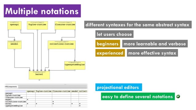 Design concerns for concrete syntax | PDF | Programming Languages | Computing