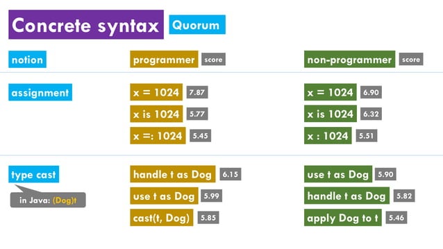 Design concerns for concrete syntax | PDF | Programming Languages | Computing