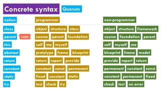 Design concerns for concrete syntax | PDF | Programming Languages ...