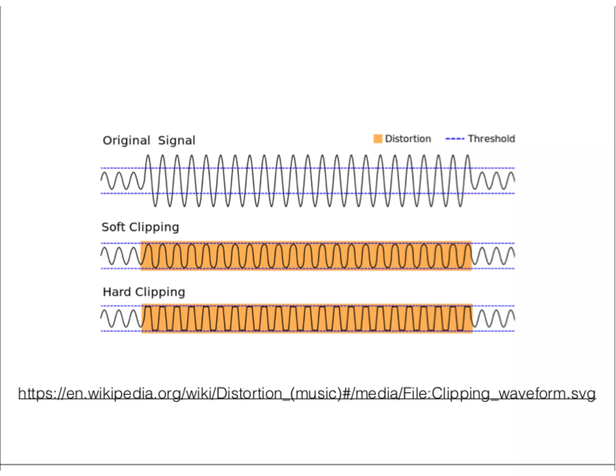 20 Distortion -- Introduction to Electronic Music | PPT