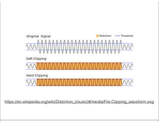 20 Distortion -- Introduction to Electronic Music | PDF