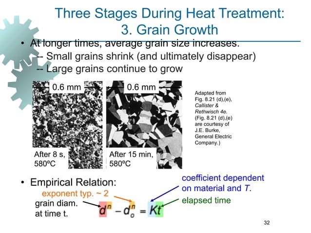 bulk metal deformation processes including rolling, forging, extrusion ...
