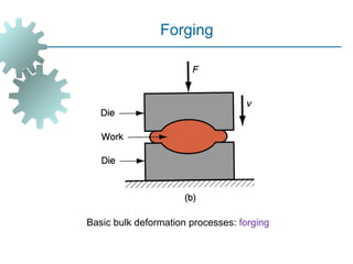 bulk metal deformation processes including rolling, forging, extrusion ...
