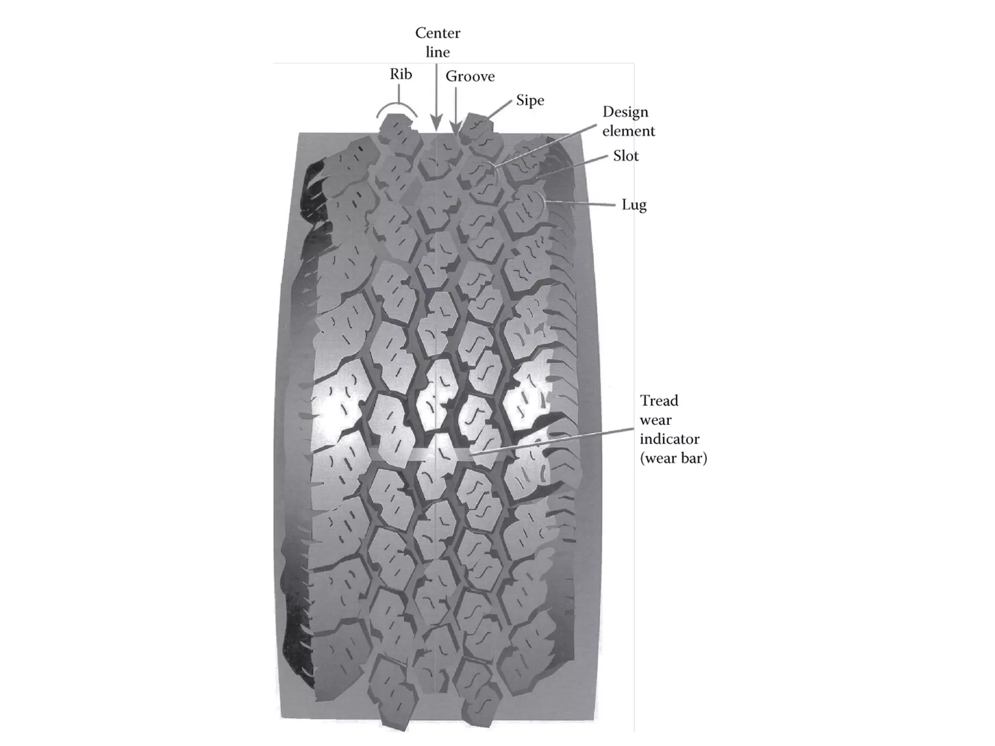 20 Forensic Science Powerpoint Chapter 20 Forensic Tire Impress | PPT
